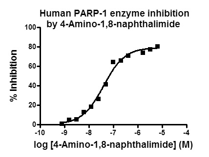 Poly (ADP-ribose) polymerase assay kit