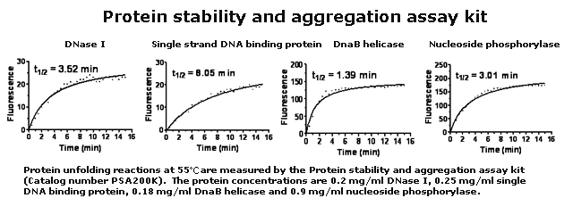protein aggregation assay kit